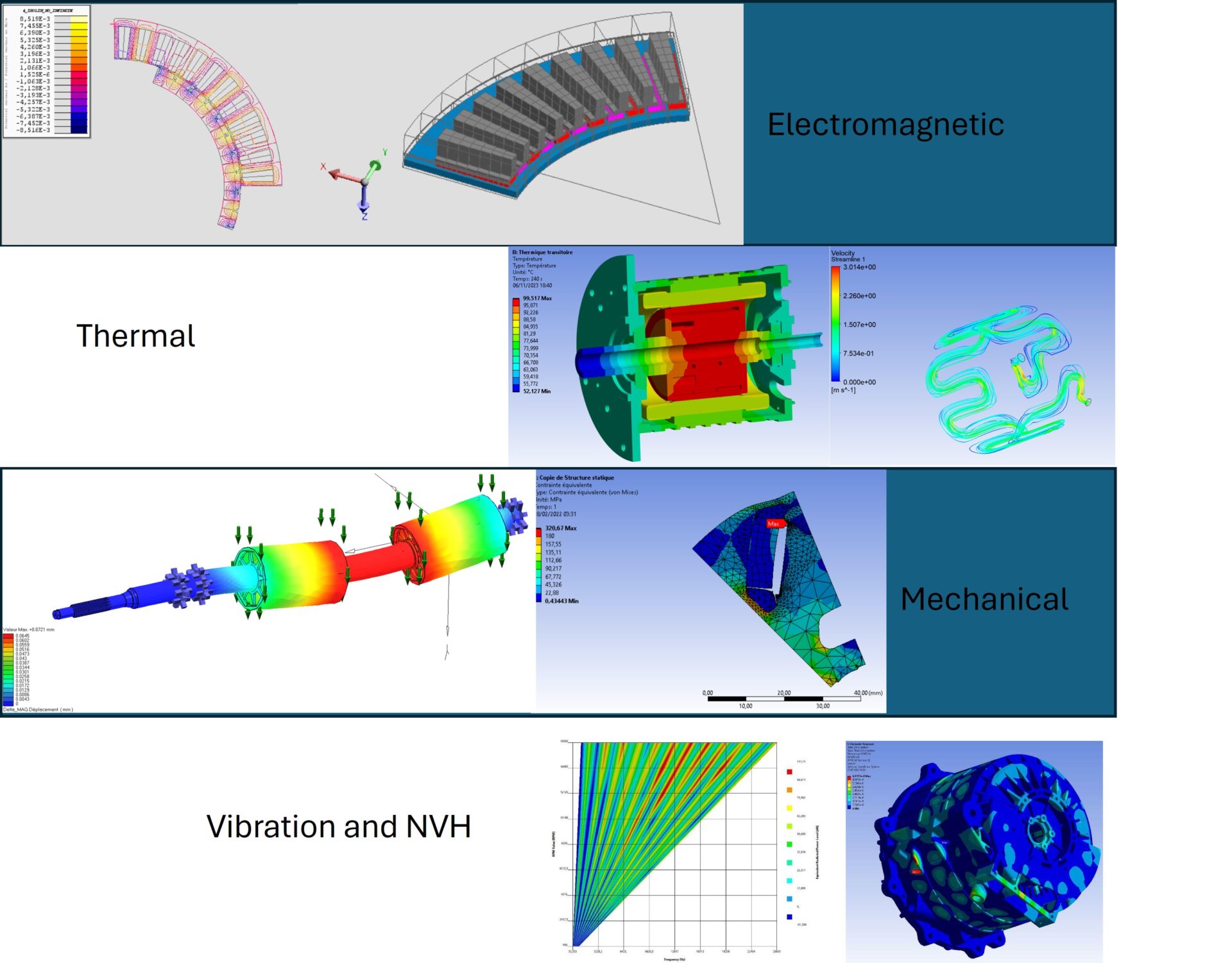 Research and development - Keep Motion